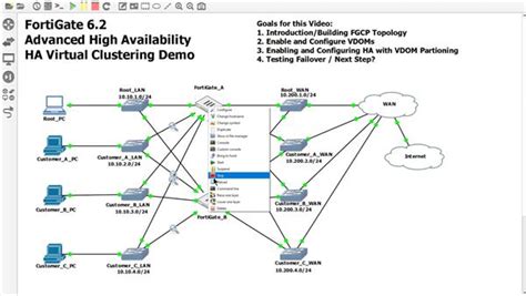 Fortigate Ha Diagram
