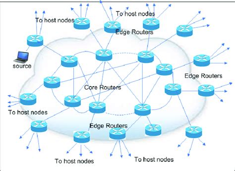 Model Network For IPTV Service Download Scientific Diagram