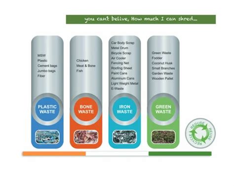 Double Shaft FRP Shredder At Rs In Coimbatore ID