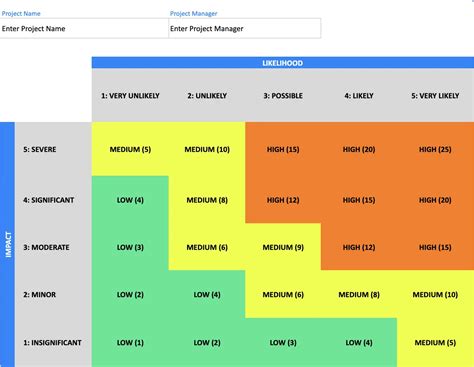 4 Risk Assessment Matrix Templates With Examples