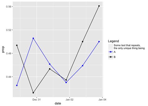 R Add Text To Plot Legend Without Referring To Line In Plot Stack