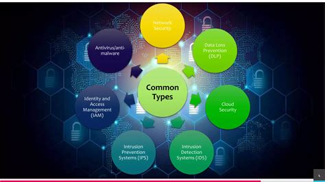 Cyber Security Case Studies Pptx