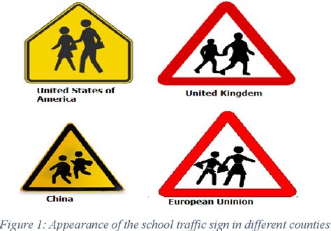 Figure 1 From Traffic Sign Recognition For Smart Vehicles Based On Lightweight Cnn