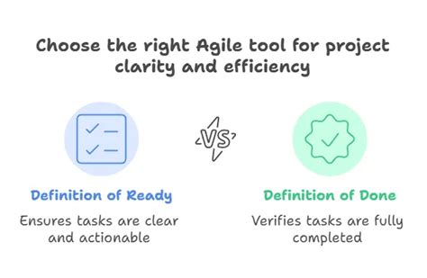 Salesforce Automating Permission Set Assignments Using Flow By Jay Walker Medium