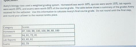 Solved Averys Biology Class Used A Weighted Grading System Homework