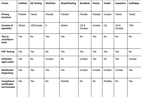 2024s Best Bulk Text Messaging Software A Comparison Guide