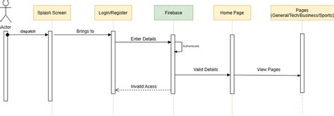 github zawadahmed flutter newsapp akhwan group akhwan