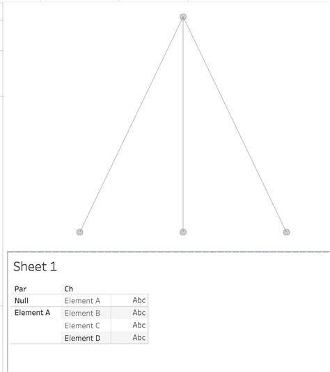 Semiotic Hierarchy Does Not Render Issue Demartsc Tableau Semiotic Hierarchy Github