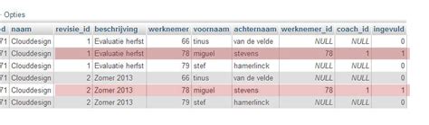 Mysql Query Goes Wrong When Checking If The User Exists In Other Table Stack Overflow