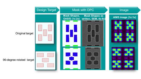 Calibre Ic Manufacturing Research For What Comes Next Design With Calibre