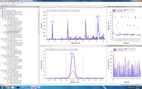 SRM Analysis The Responsible Postdoc Lab Notebook By Yaamini Venkataraman