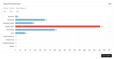 Highcharts Border Radius Examples CodeSandbox