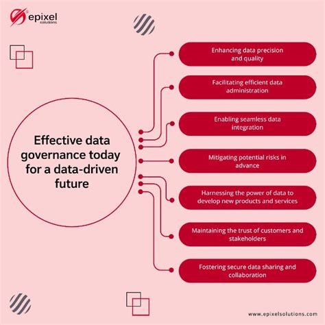 Data Governance For Effective Data Management
