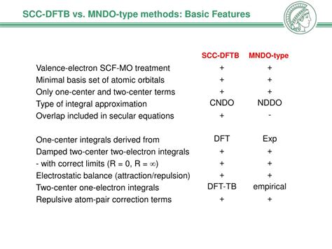 Ppt Dftb Symposium Powerpoint Presentation Free Download Id 911071