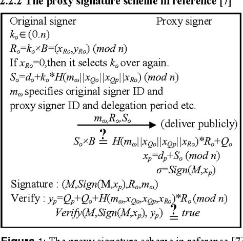 Figure 1 From A Proxy Blind Signature Scheme Based On Elliptic Curve