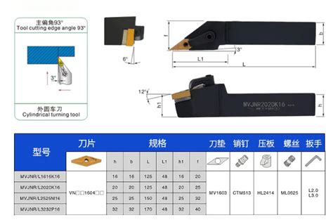 What Is The Use Of Vnmg Insert Iron Root