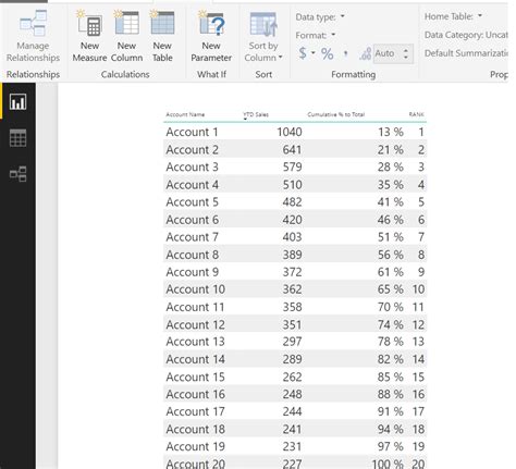 Solved Group Data Based On To Total Microsoft Fabric Community