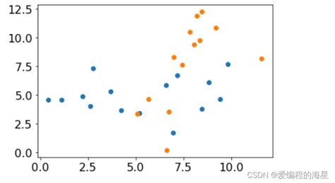 利用python指定函数将特定数据框起来，生成凸包nvexhull Csdn博客