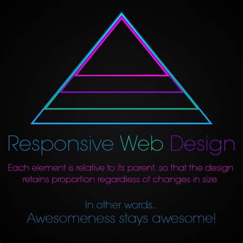 Responsive Web Design Proportional Elements For A Perfect Layout
