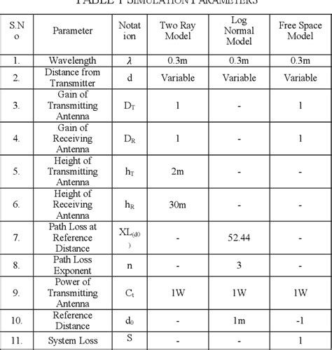 Table 1 From Impact Of Ldpc Encoded Data In Uplink Of 5g Pd Noma System Semantic Scholar