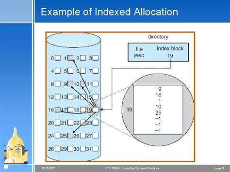 Overview File System Implementation Cont 4 Indexed Allocation
