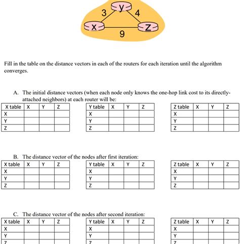 SOLVED Bellman Ford Distance Vector Algorithm For Computing Least