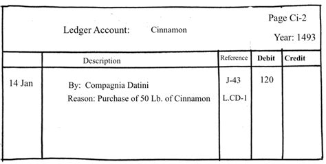 Double Entry Bookkeeping Example Completed Download Scientific Diagram