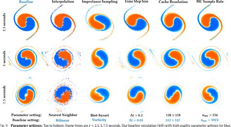 Figure 1 From A Monte Carlo Method For Fluid Simulation Semantic Scholar