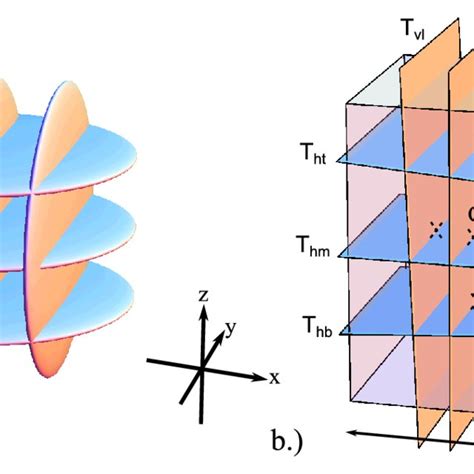 1 A Schematic Depiction Of The Six Oblate Ellipsoids Forming The