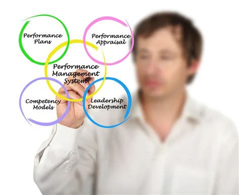 Diagram Of Performance Management System Stock Photo Vaeenma 98161708