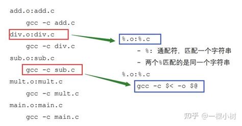 使用makefile进行自动化编译 知乎