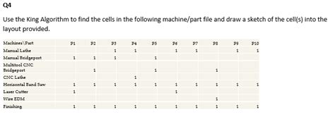Use The King Algorithm To Find The Cells In The