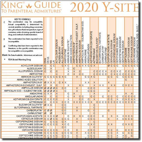Iv Compatibility Chart World Of Printable And Chart