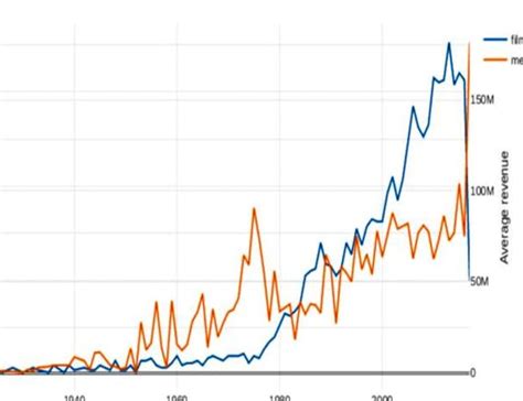 Java Object Basics Functions Recursion And Objects Coursera