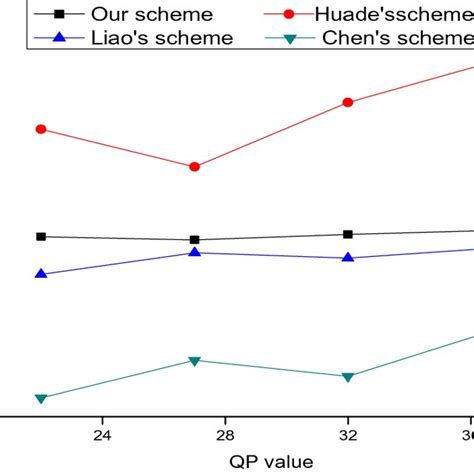 bdbr in different test sequence download scientific diagram
