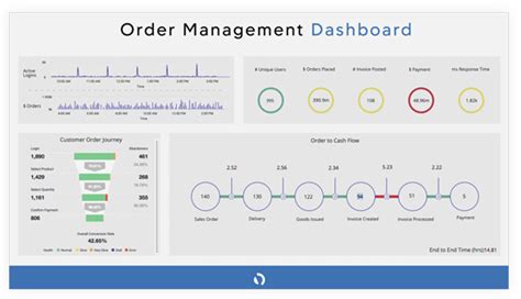 Appdynamics Sap Peak Provides Enterprises Deep Visibility Into Sap Landscapes Techx Media