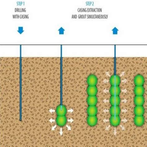 Compaction Grouting In Noida Id 2852080639233
