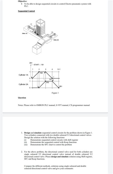 Objective To Be Able To Design Sequential Circuits Chegg