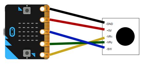 The Joy Of Python Connecting A Joystick To The Microbit Firia Labs