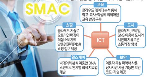 Ict 빅데이터·클라우드컴퓨팅과 접목 융합시너지낼 두뇌로
