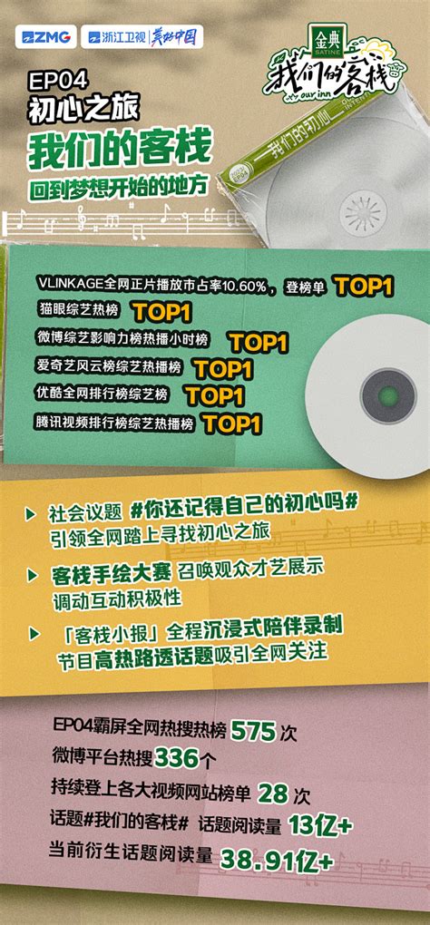 我们的客栈 综艺海报 收视率海报 创意海报 排版参考