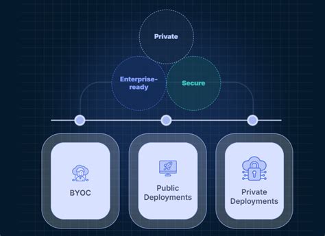Control Plane Vs Data Plane Key Differences Explained Estuary