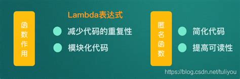 Python匿名函数的应用场景python匿名类使用场景 Csdn博客 Python匿名函数的应用场景python匿名类使用场景 Csdn博客
