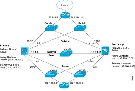 Cisco Security Appliance Command Line Configuration Guide Version Sample Configurations