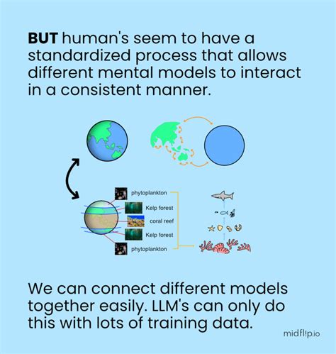 Midflip The Problems With Llms And The Paths Being Explored To Fix