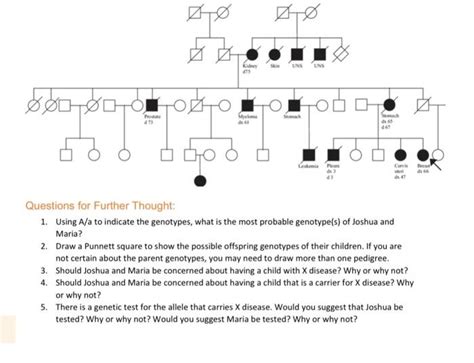 Questions For Further Thoughtusing Aa To Indicate