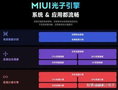 2023年q1最流畅机型和系统排名发布，前三名小众，华为鸿蒙落榜？ 知乎