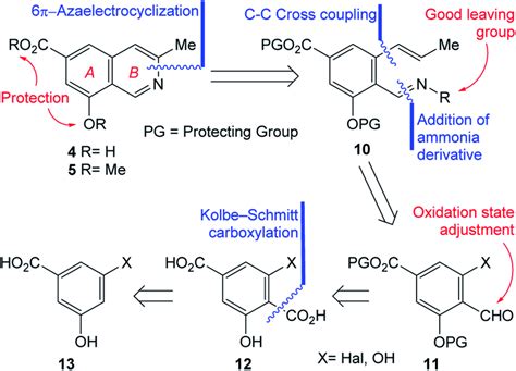 Retrosynthetic Analyses Of Ampullosine 4 And Its Derivative 5