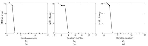 Remote Sensing Free Full Text Sparsity Based Joint Array