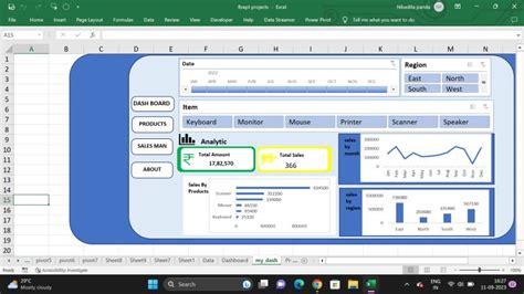 Bikash Kumar Parida On Linkedin I Tried To Create A Dashboard From